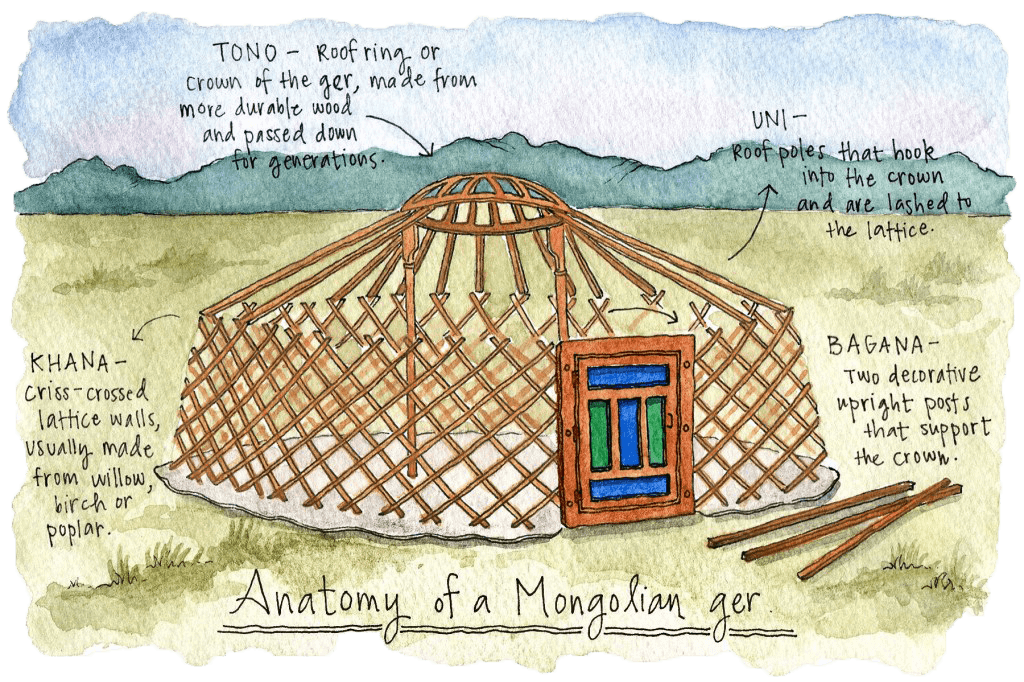 Anatomy of a yurt – Yurt Asia | Vander Yurts